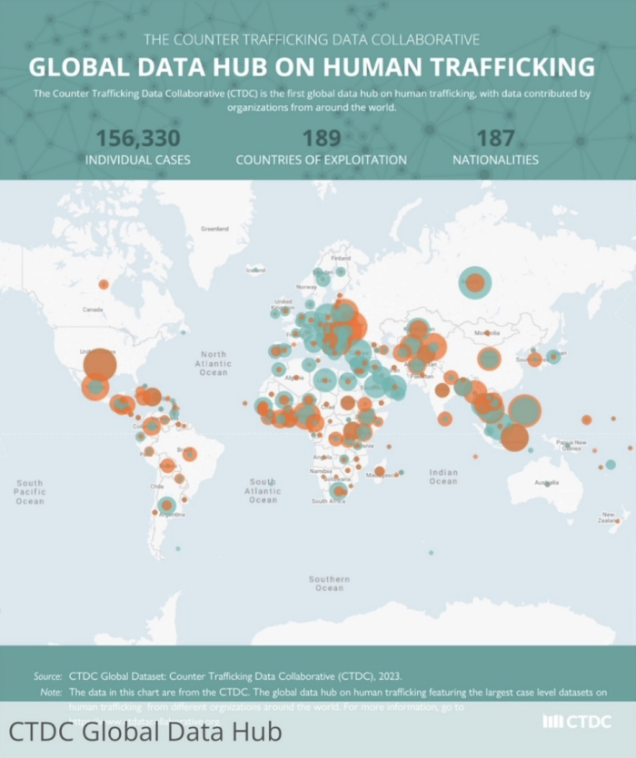 The challenge to stop human trafficking - Revector providing IMSI and ...